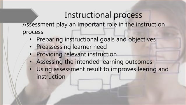 measurement assessment and evaluation | PPTX | Standardized Testing ...