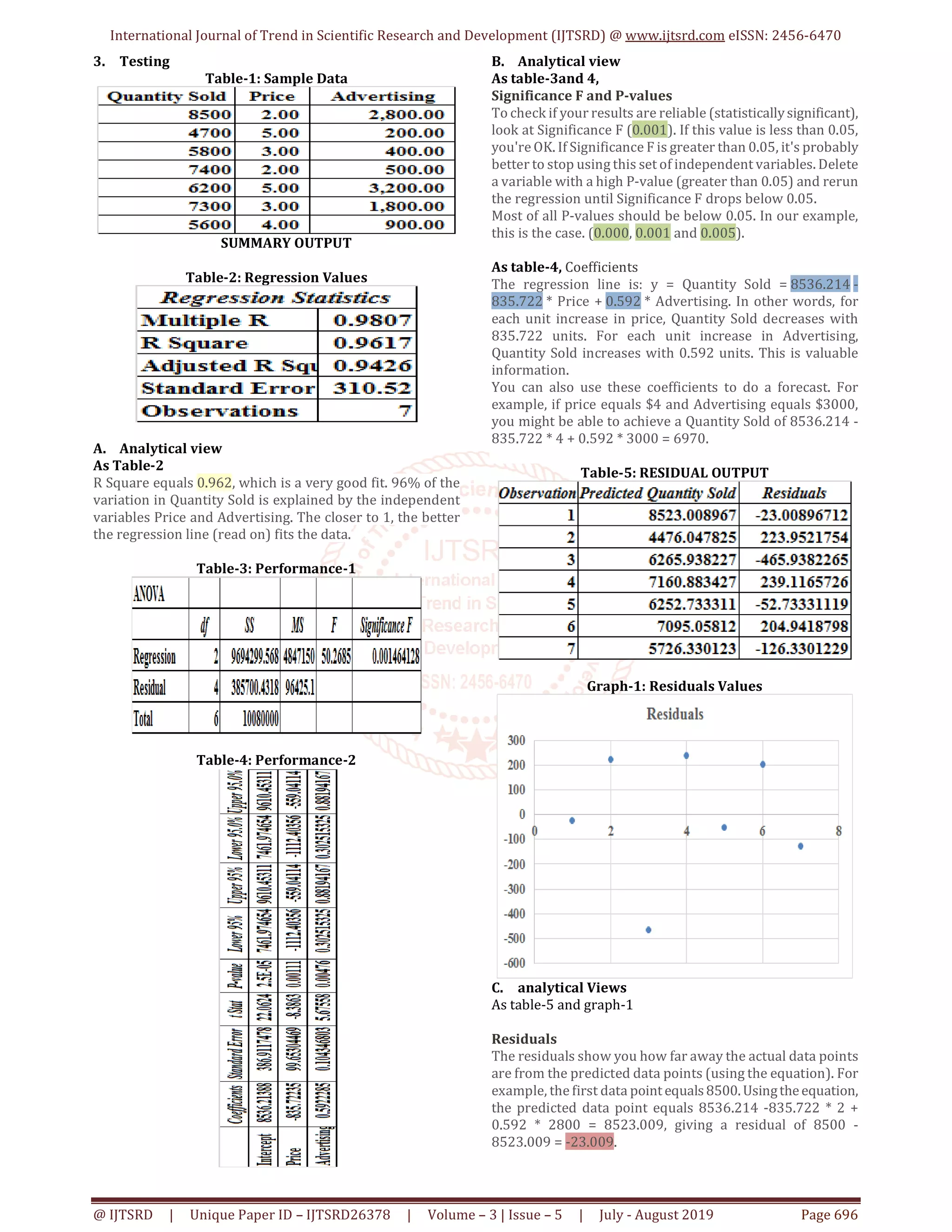 Applied Spss For Data Forecasting Of Sale Quantity Pdf Business