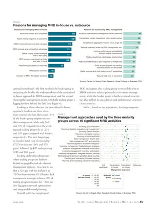 SCMR1605_F4_MRO | PDF