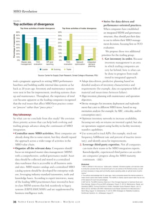 SCMR1605_F4_MRO | PDF