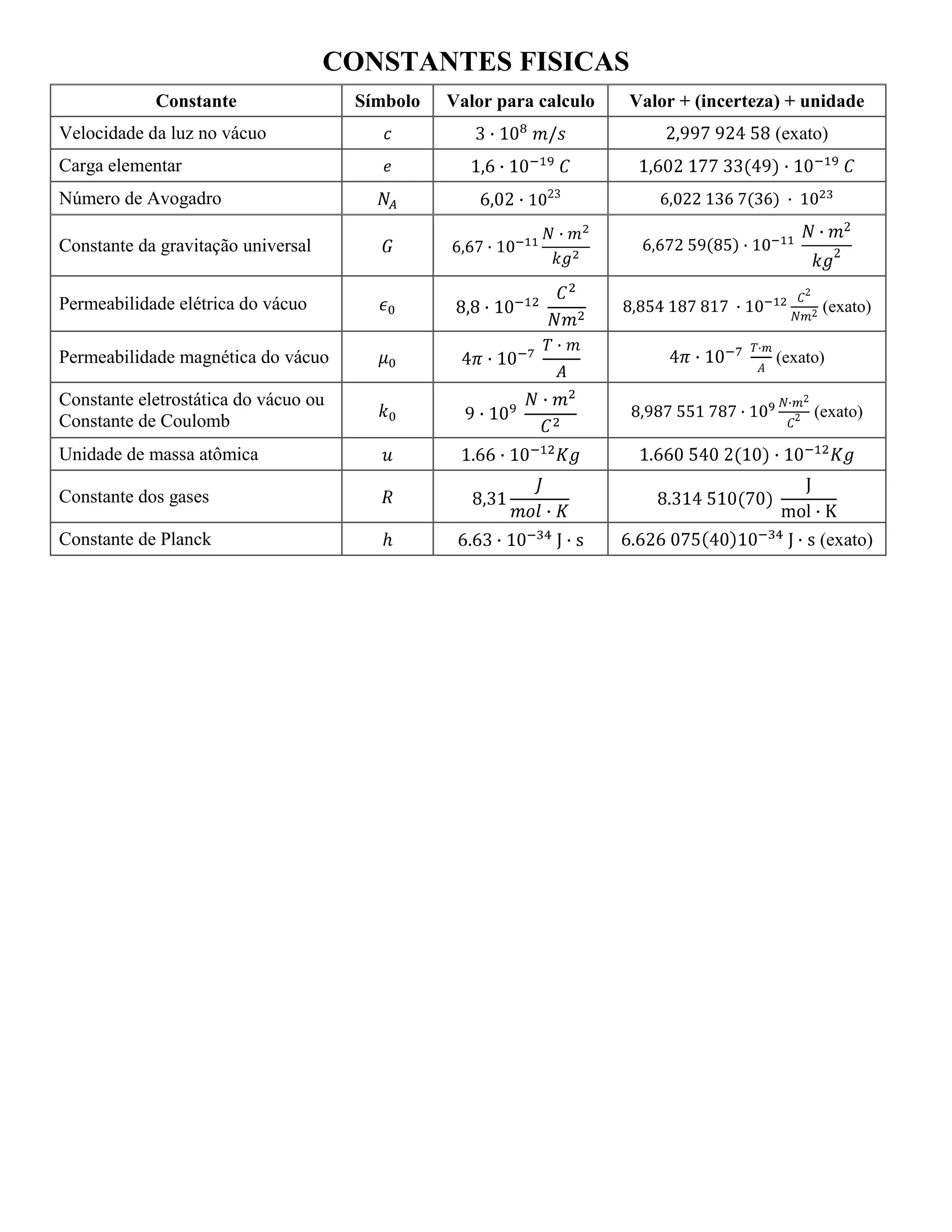 132 formulas de fisica rc | PDF