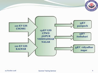 SUMMER TAINING PPT 132 KV GSS CPWD JAIPUR | PPTX