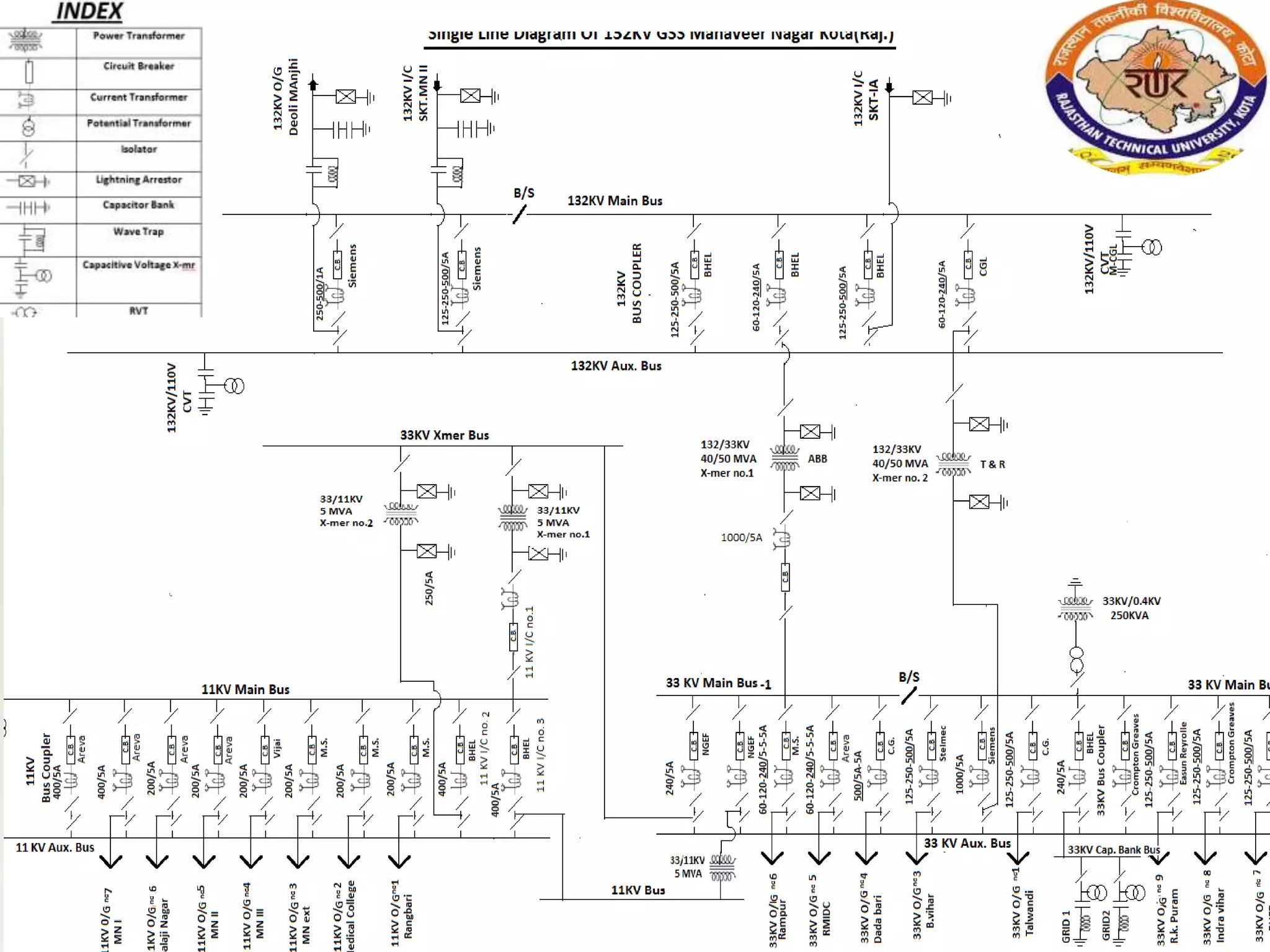132kV GSS ppt | PPTX