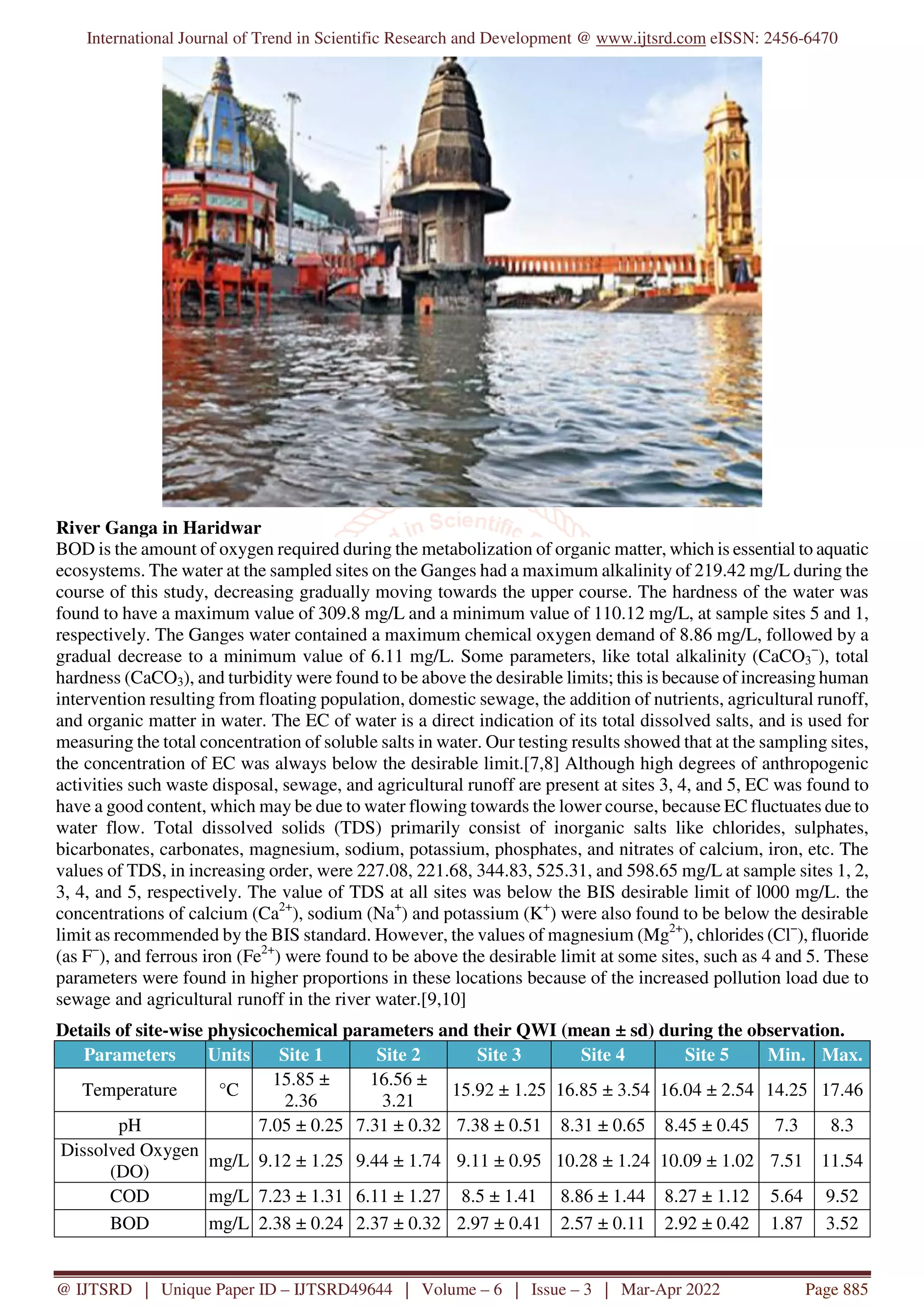 Irrigation Water Quality Assessment of River Ganga in Haridwar with Adjoining Areas | PDF