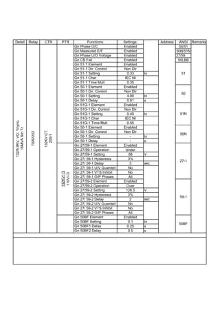 132kv-substation-settings_compress.pdf
