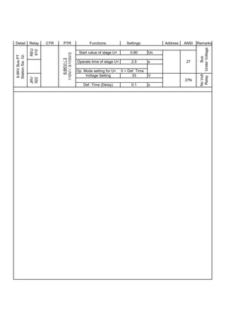132kv-substation-settings_compress.pdf