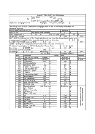 132kv-substation-settings_compress.pdf