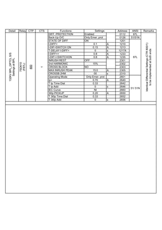 132kv-substation-settings_compress.pdf