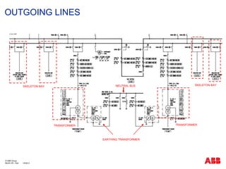 132kV-Substation-SLD_ABB graduate engineer training scheme.pptx