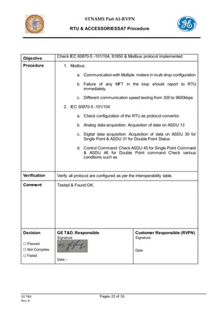 132kV PIPAR CITY GSS - RTU Accessories Pre-SAT Procedure (1).docx