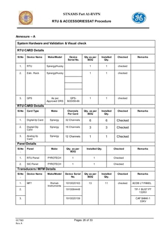 132kV PIPAR CITY GSS - RTU Accessories Pre-SAT Procedure (1).docx