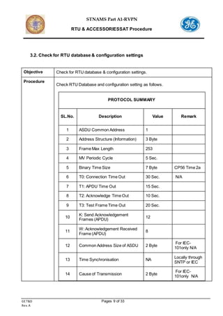 132kV PIPAR CITY GSS - RTU Accessories Pre-SAT Procedure (1).docx