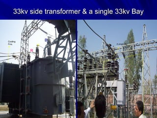 132kv Substation demo | PPT