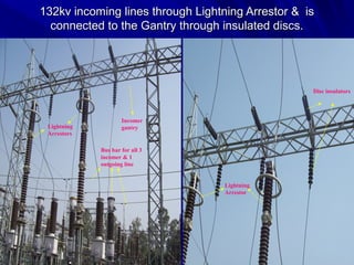 132kv Substation demo | PPT