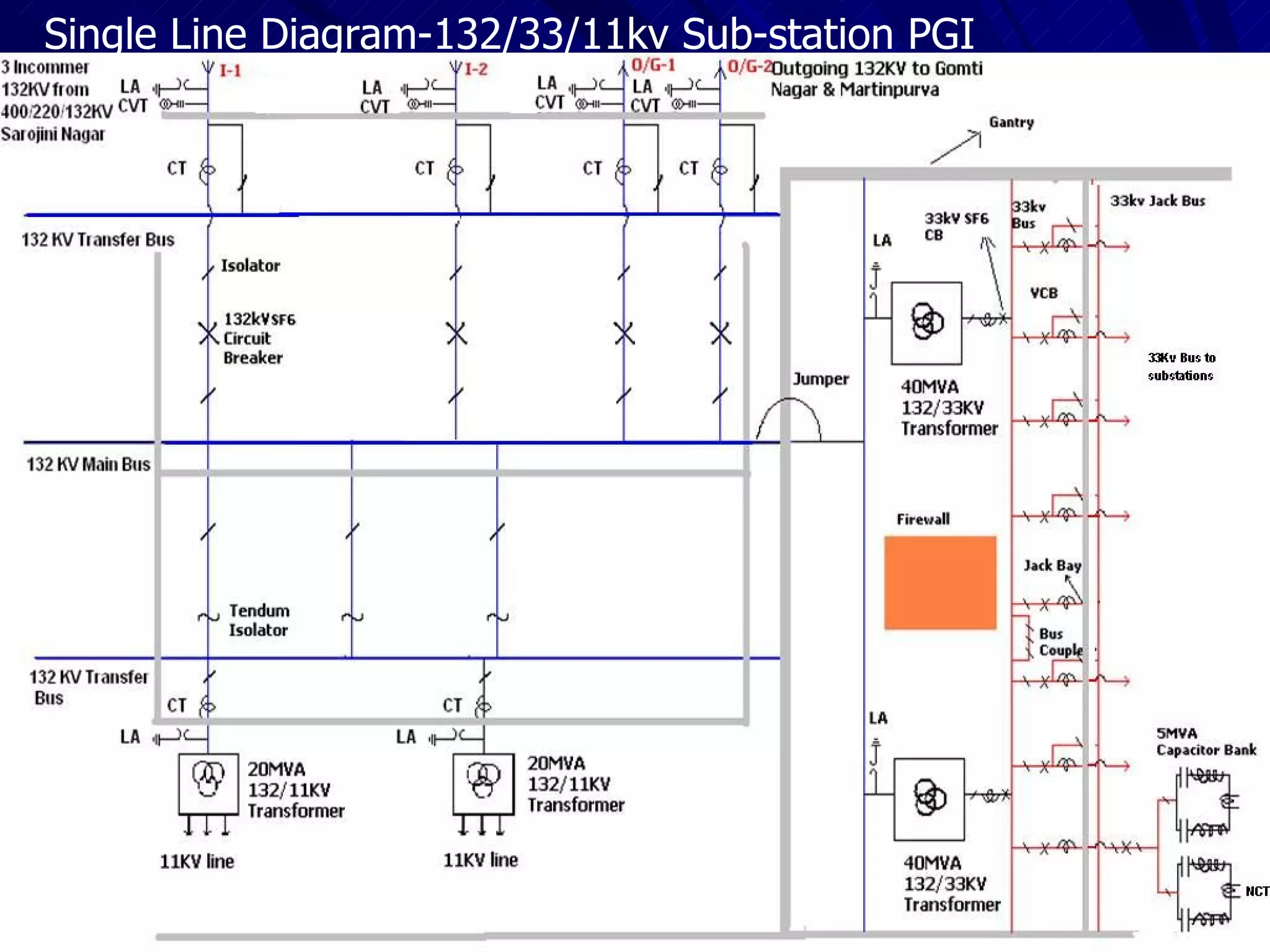 132kv Substation | PPT