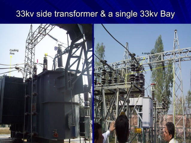 132kv Substation | PPT