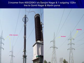 132kv Substation | PPT