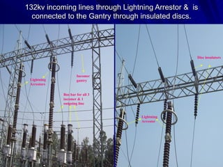 132kv Substation | PPT