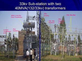132kv Substation | PPT