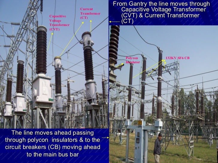 132kv Substation