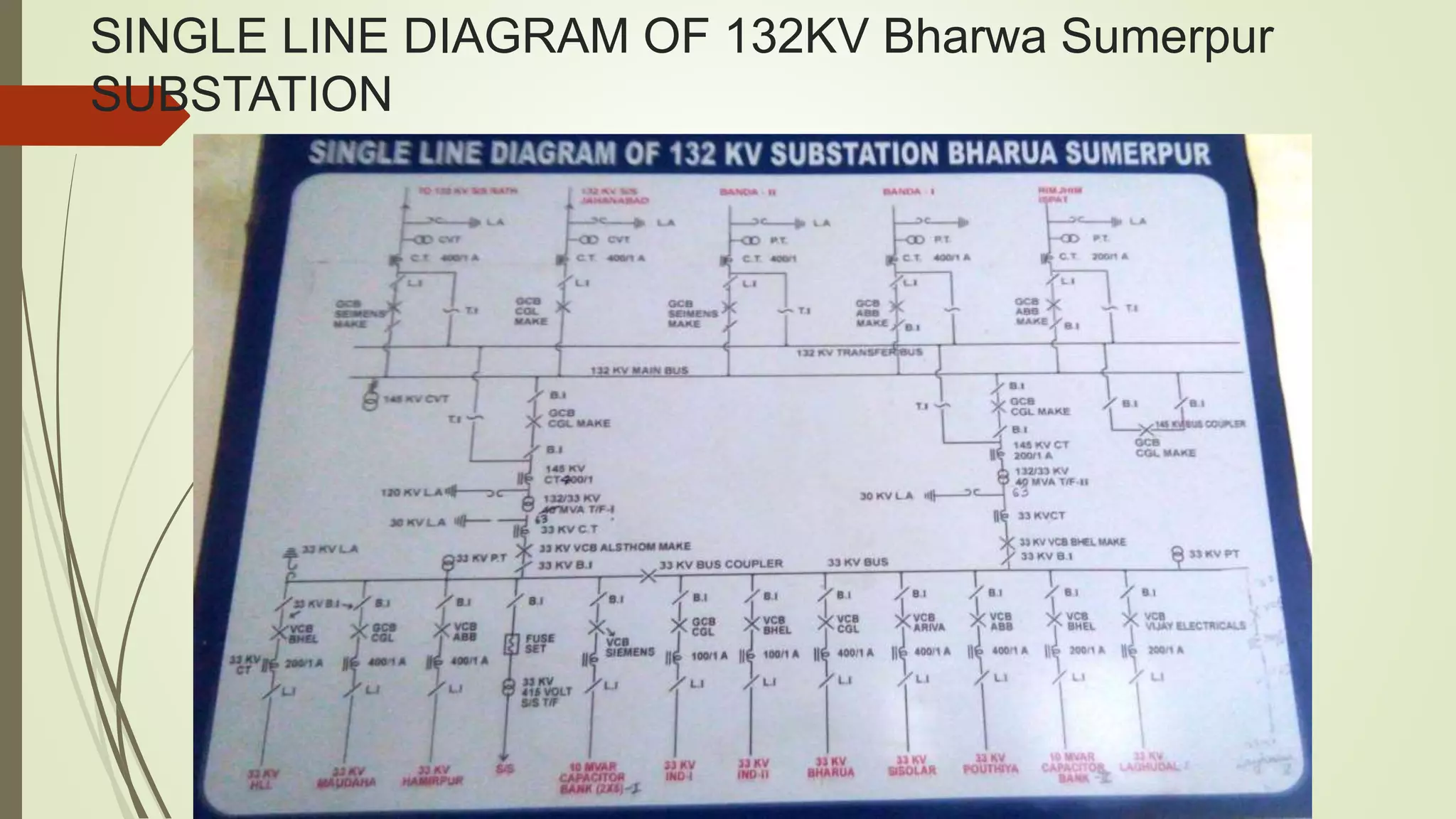 132 kv substation | PPTX