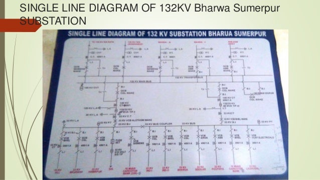 132 kv substation