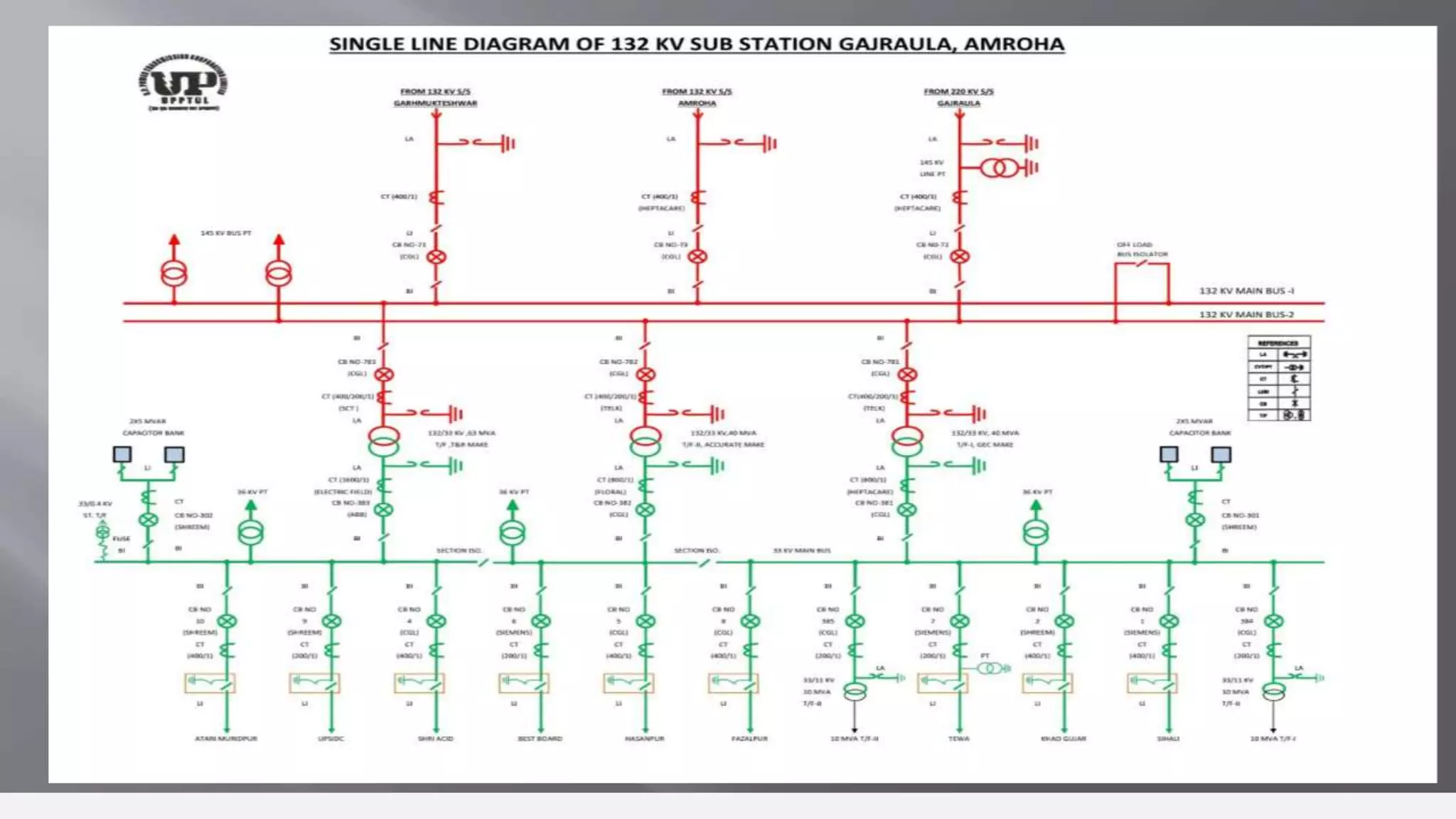 132 KV Substation Gajraula.pptx