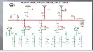 132 KV Substation Gajraula.pptx