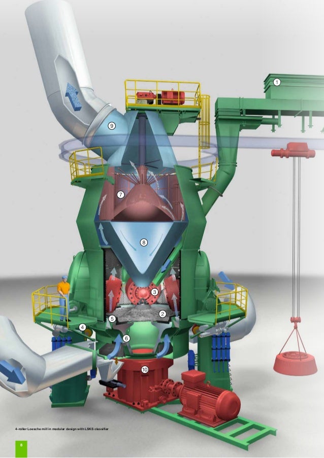Loesche Mill for Solid Fuels