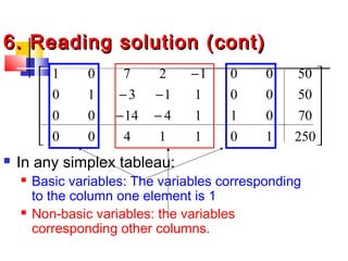 Simplex Method | PPT