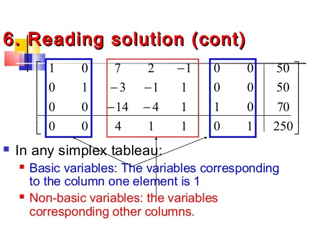 Simplex Method