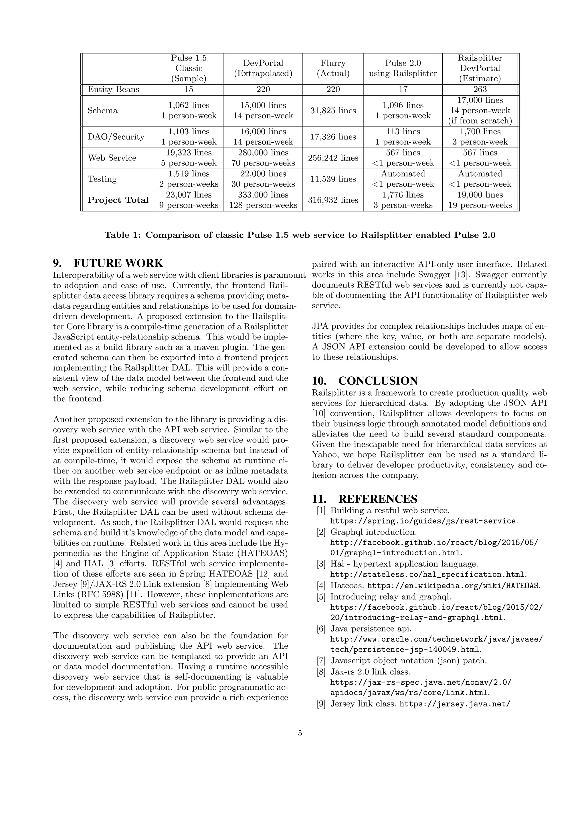 Railsplitter: Simplify Your CRUD | PDF