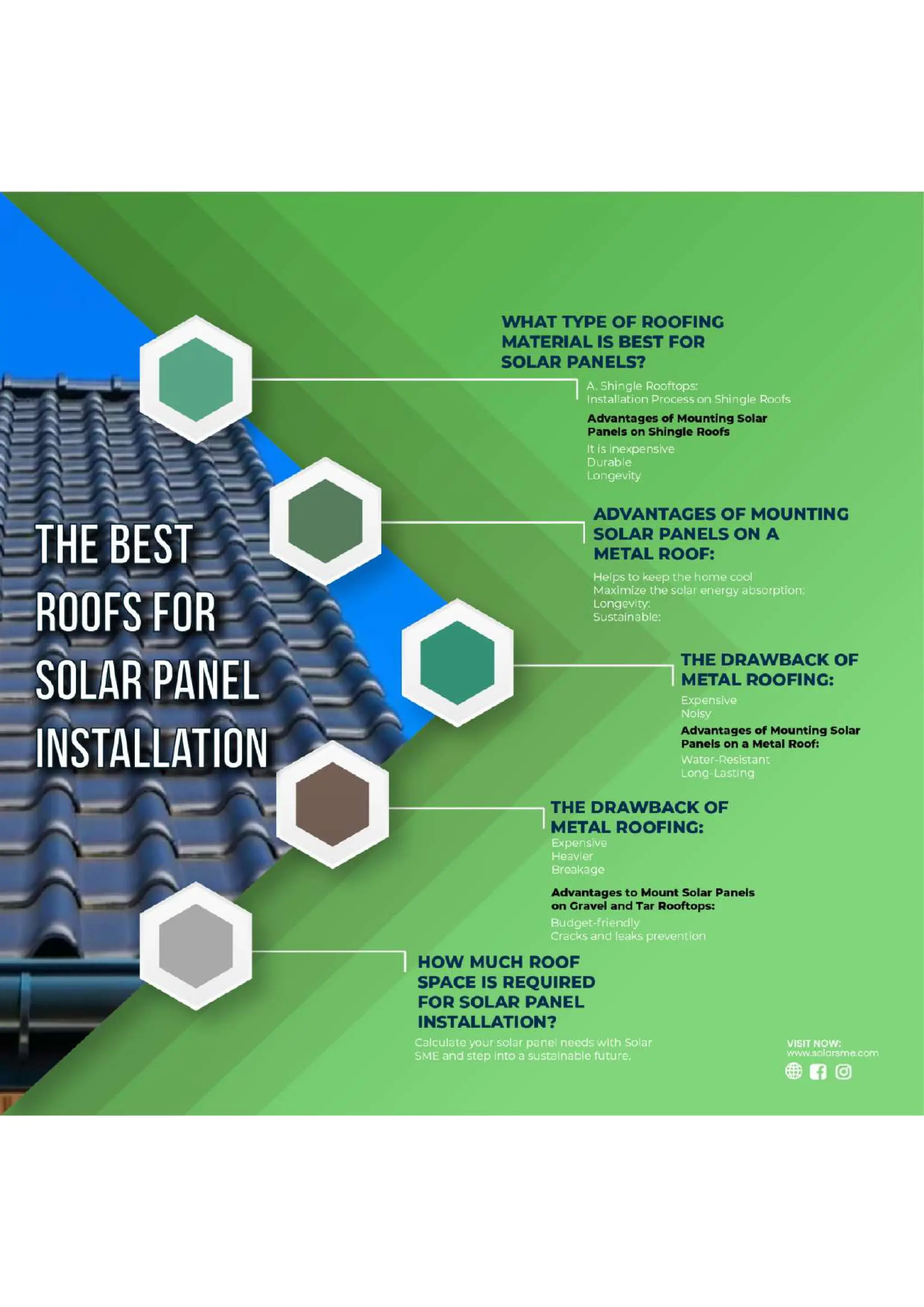 Choosing the Best Roof for Solar Panels: Top Options Explained | PDF
