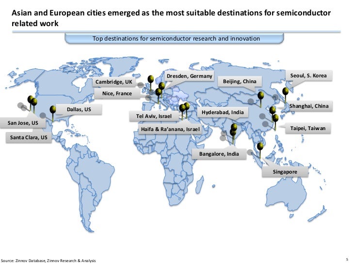 Semiconductor Hubs for Research & Innovation