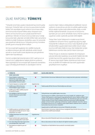 BSA Country Report Turkey | PDF