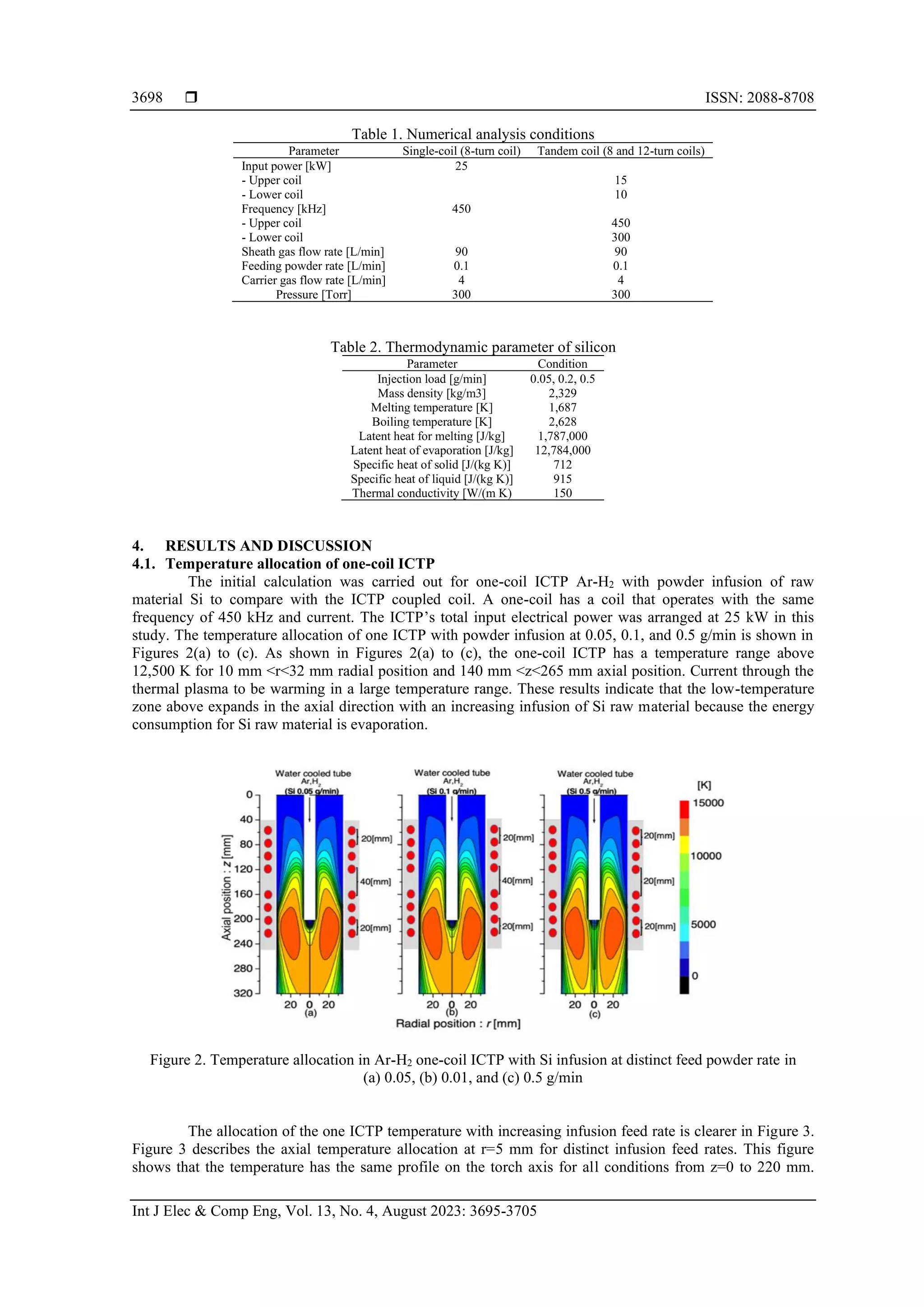 Numerical analysis in Ar-H2 coupled-coil inductively coupled thermal plasma with Si feedstock ...