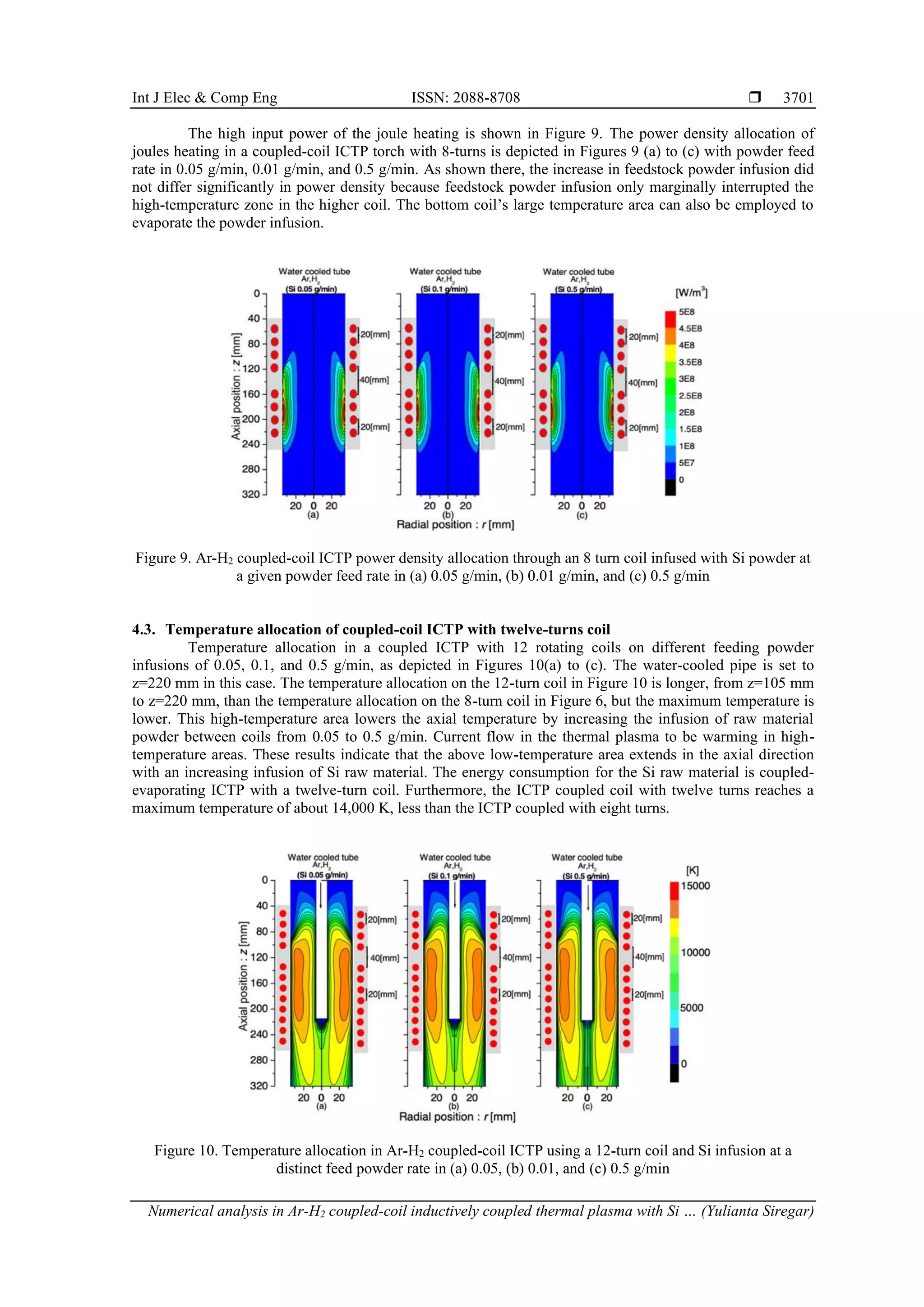Numerical analysis in Ar-H2 coupled-coil inductively coupled thermal plasma with Si feedstock ...
