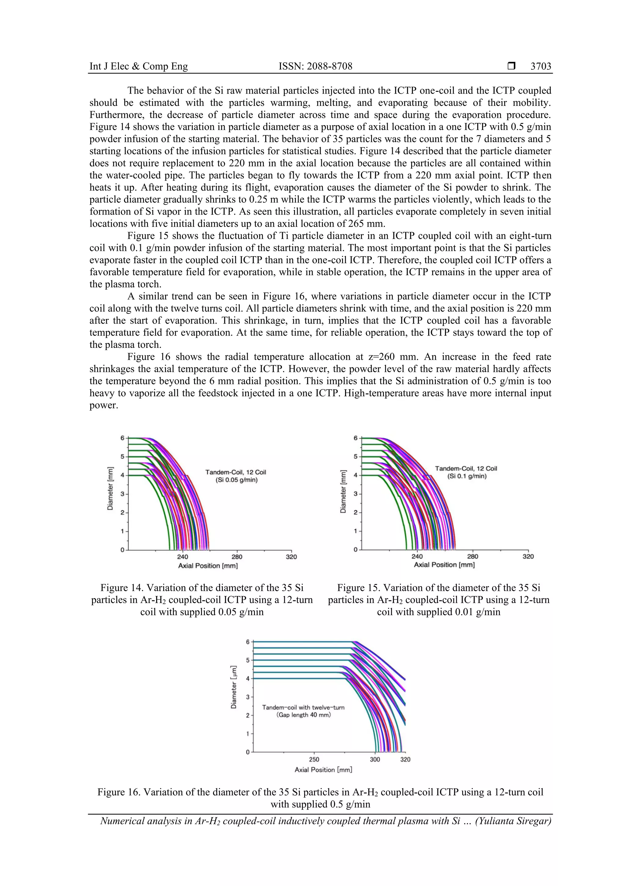 Numerical analysis in Ar-H2 coupled-coil inductively coupled thermal plasma with Si feedstock ...