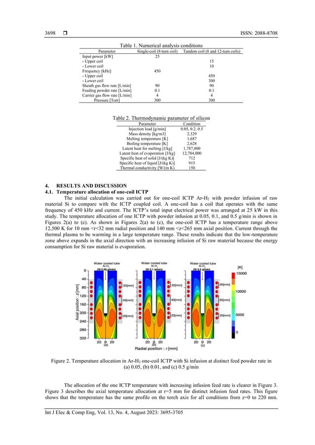 Numerical analysis in Ar-H2 coupled-coil inductively coupled thermal plasma with Si feedstock ...