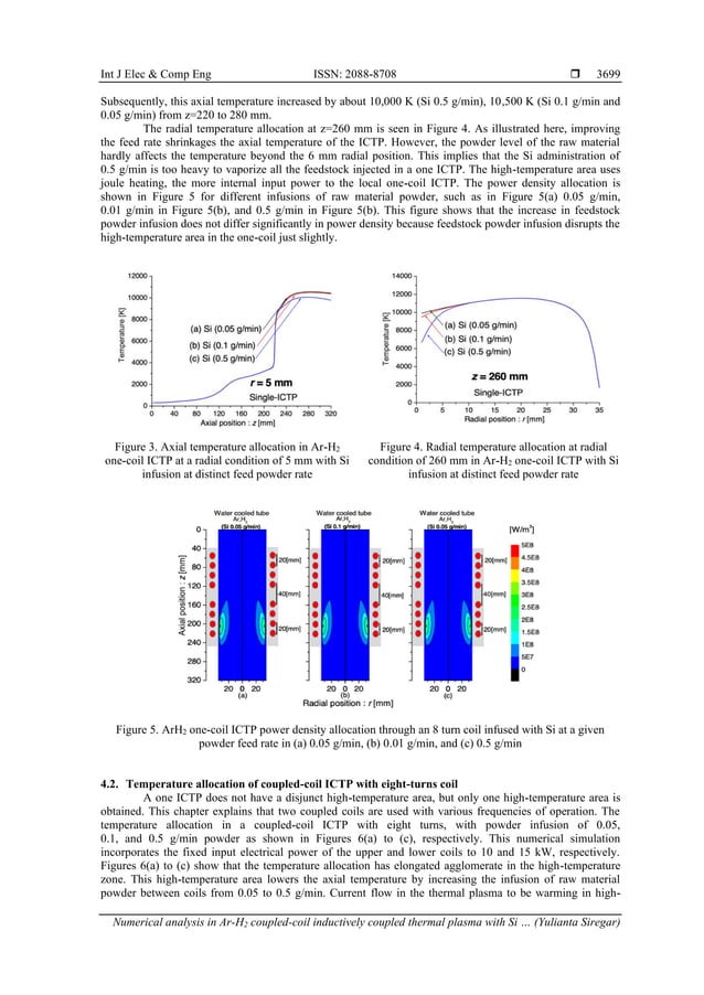 Numerical analysis in Ar-H2 coupled-coil inductively coupled thermal plasma with Si feedstock ...
