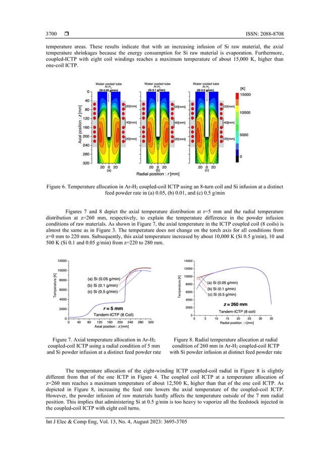 Numerical analysis in Ar-H2 coupled-coil inductively coupled thermal plasma with Si feedstock ...
