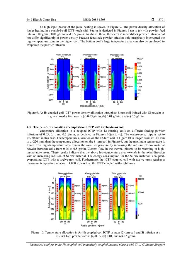 Numerical analysis in Ar-H2 coupled-coil inductively coupled thermal plasma with Si feedstock ...