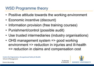 Evaluation of Occupational Health and Safety Programmes Using Programme ...