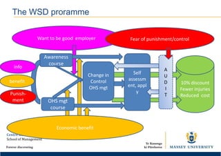 Evaluation of Occupational Health and Safety Programmes Using Programme ...