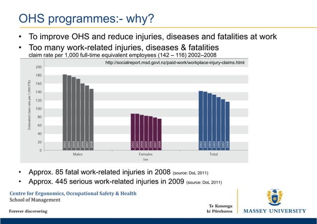 Evaluation of Occupational Health and Safety Programmes Using Programme ...