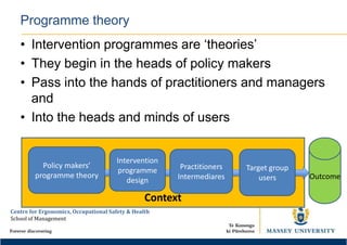 Evaluation of Occupational Health and Safety Programmes Using Programme ...