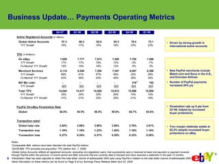 Presentation on Q1 2009 Earning Report of Ebay Inc. | PDF