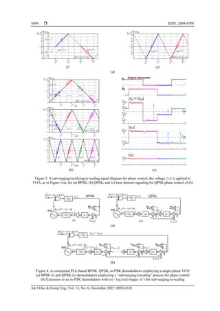 Single-phase binary phase-shift keying, quadrature phase shift keying ...
