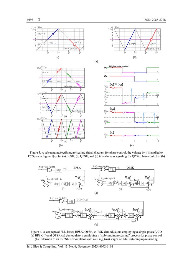 Single-phase binary phase-shift keying, quadrature phase shift keying demodulators using an XOR ...