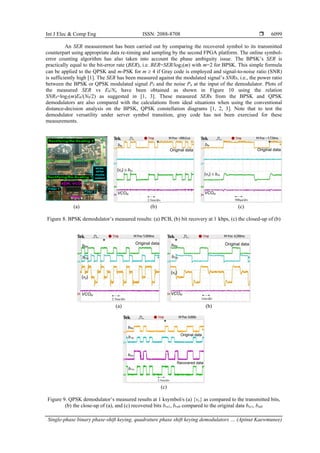 Single-phase binary phase-shift keying, quadrature phase shift keying ...